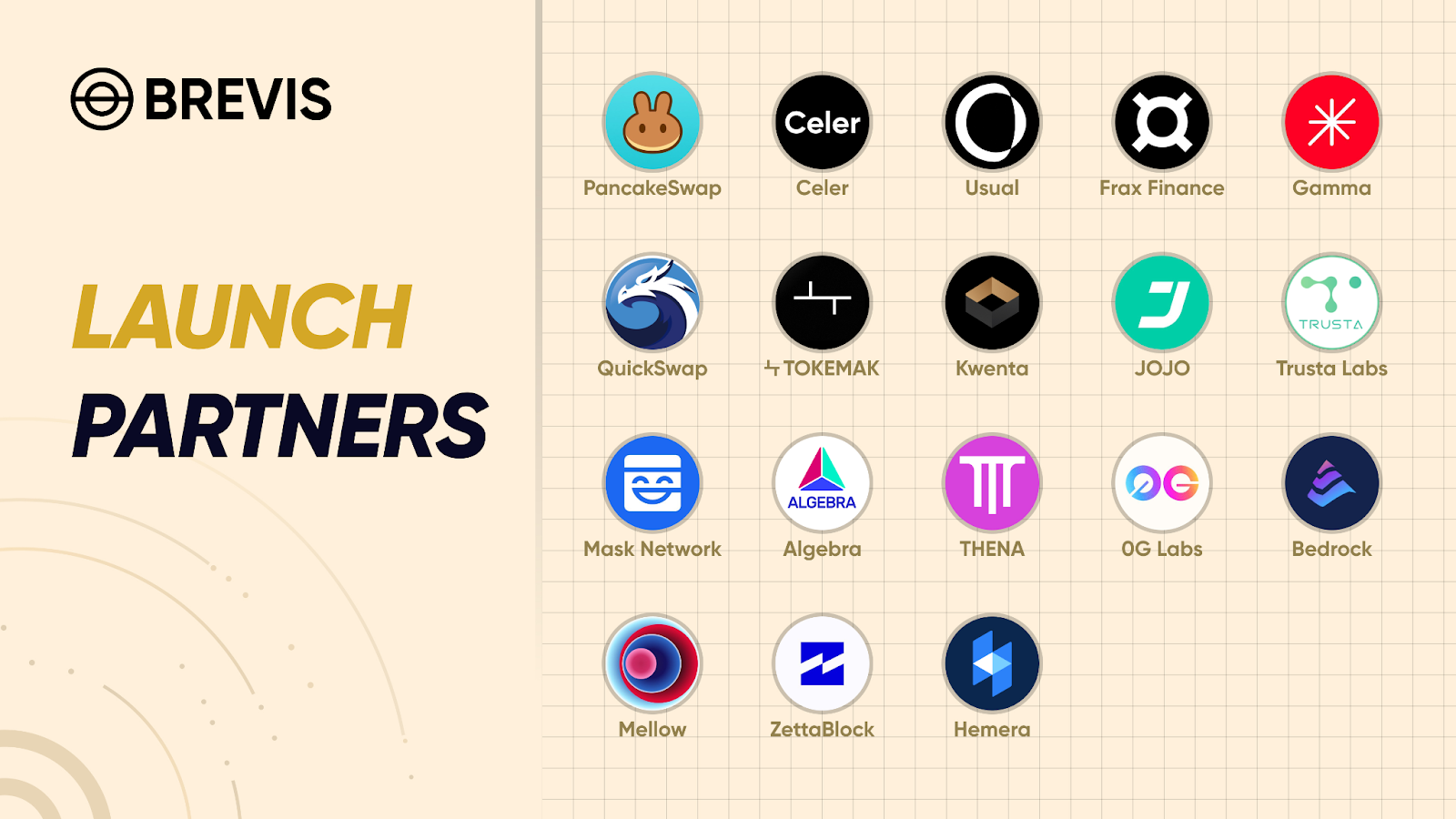 Brevis Announces $7.5M Seed Round to Shape the Future of Verifiable Computing – Brevis Network© 2023