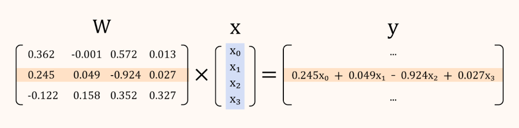 SpaZK: 100X Faster Verifiable AI powered by Cross-stack ZKML ...