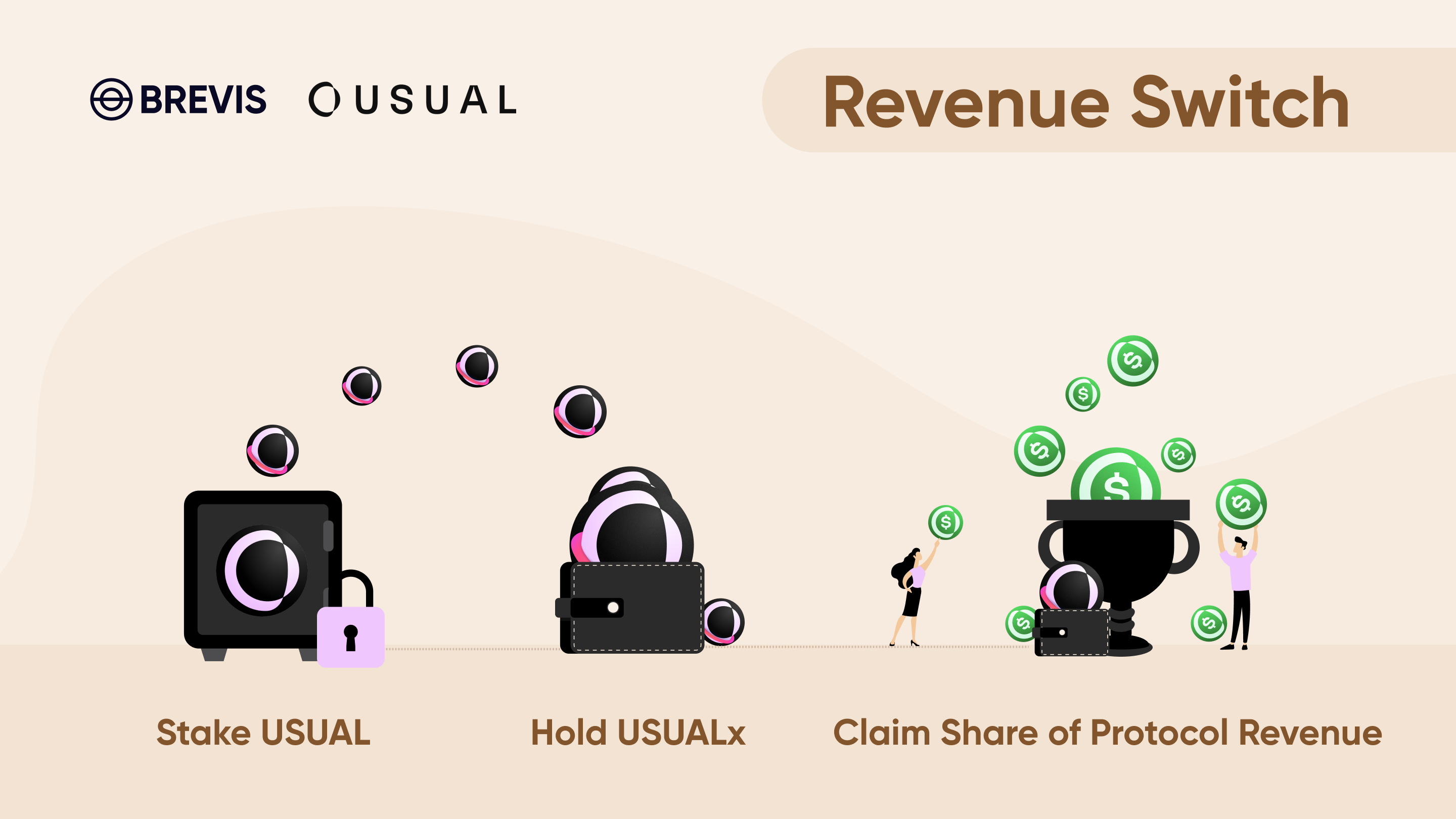 Usual Money Activates Revenue Switch powered by Brevis – Brevis Network ...