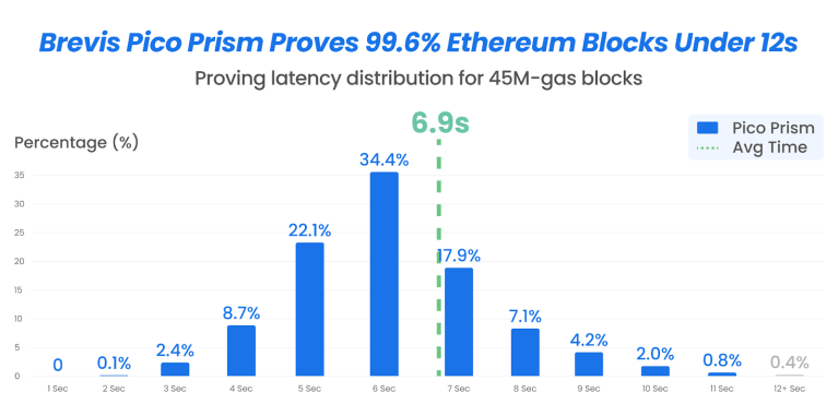 The Brevis Guide: The Infinite Compute Layer for Everything – Brevis Network© 2023