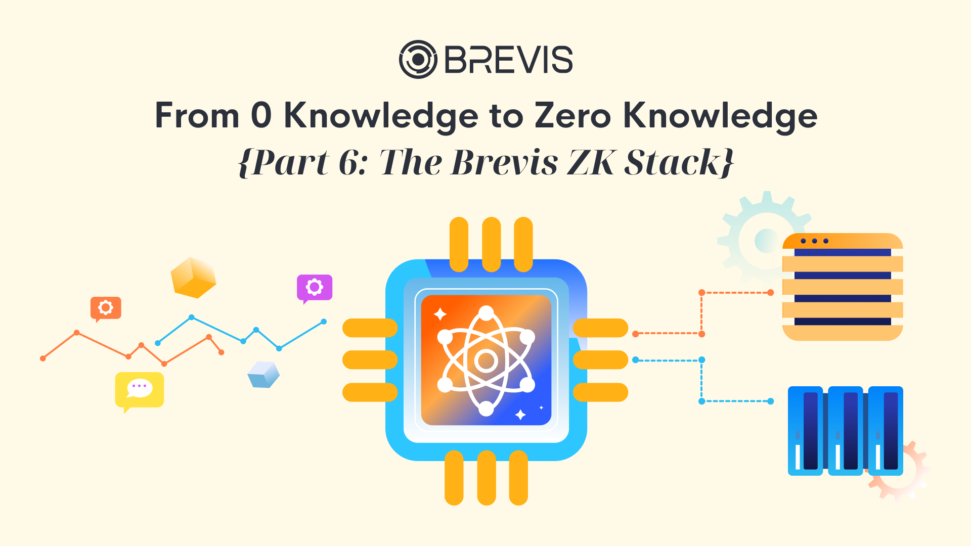 Part 6: The Brevis ZK Stack – Brevis Network© 2023